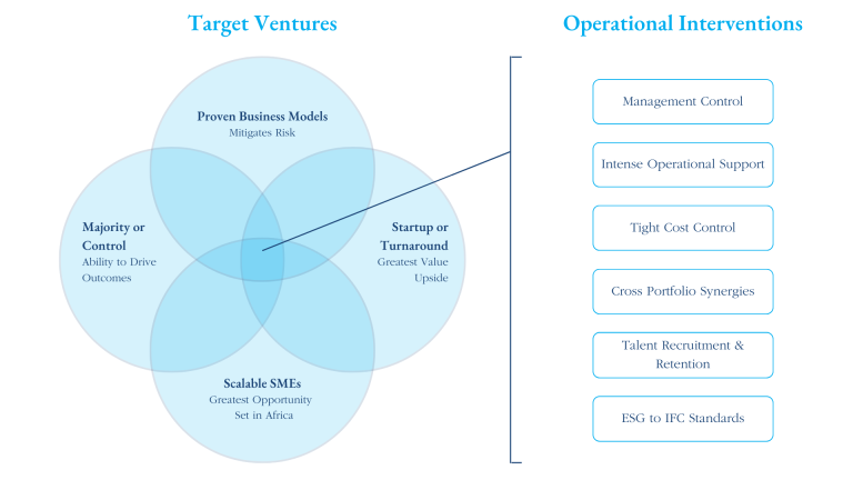 The Maris Approach - Maris Africa